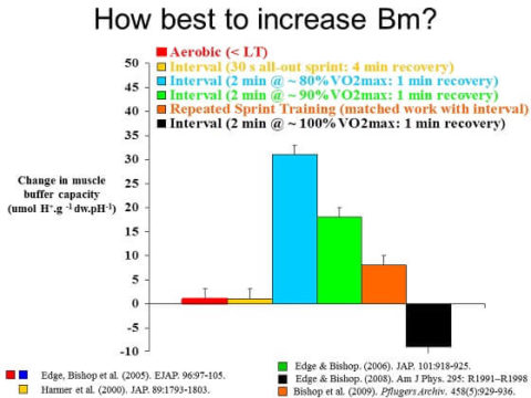 How to Increase BMI - Sydney Sports and Exercise Physiology